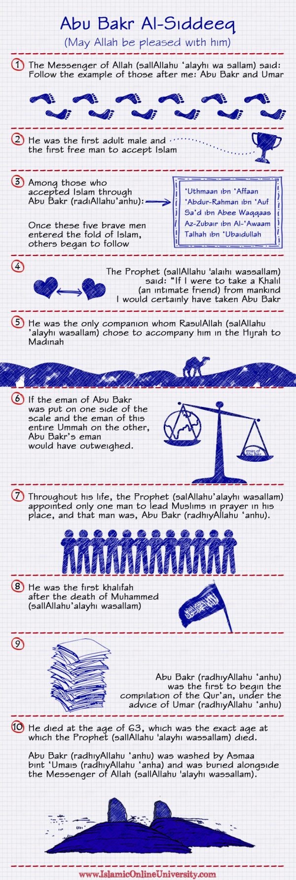 The Best Generation: Abu Bakr As-Siddeeq (may Allah be pleased with him) - IOU Blog